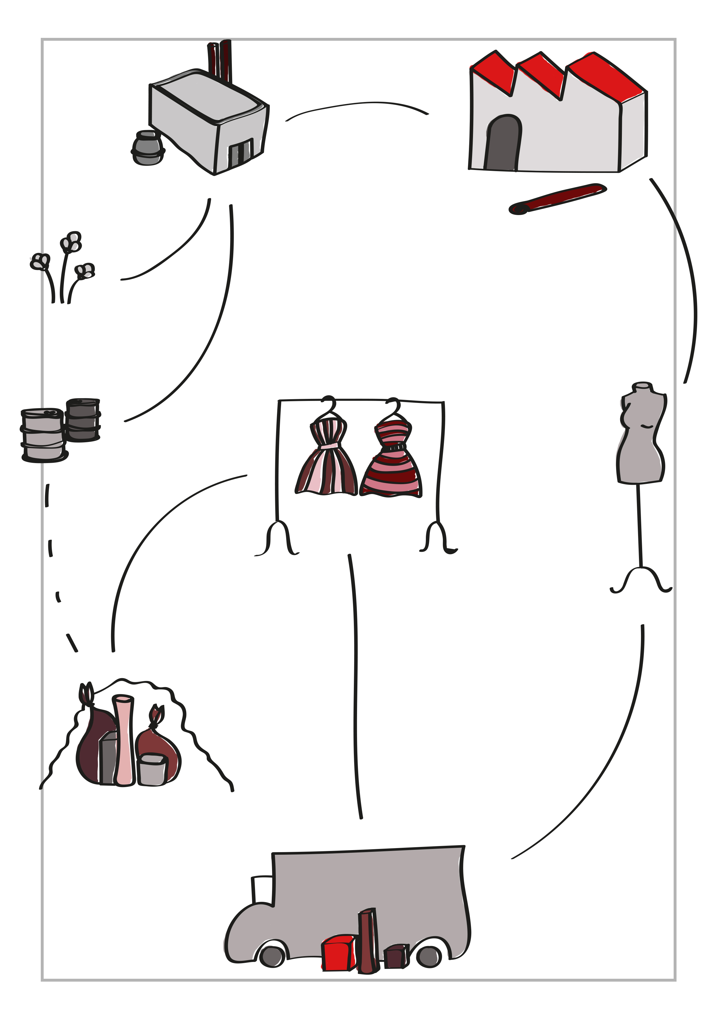 About: the production chain of textiles. - whaelse.com || Fashionblog